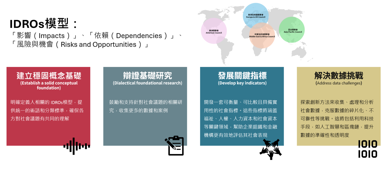 永續顧問洞悉：揭開下一張永續新王牌！不畏 DEI 逆流，TISFD 將引爆「社會韌性衡量戰」 – CSRone 永續智庫
